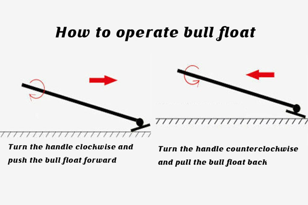 What Is Concrete Bull Float? When & How To Use It
