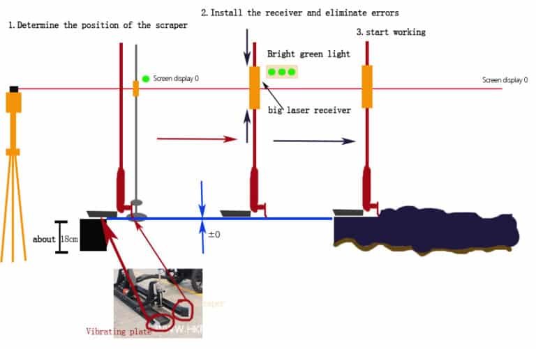 Laser Screed Concrete Flooring: A Comprehensive Guide